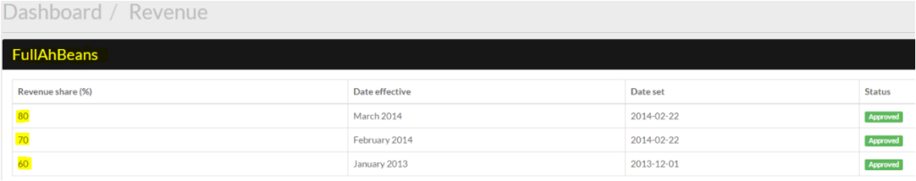 10 YouTube Monetization Networks To Grow Your Channel [2021]