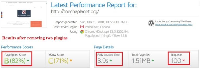 How To Make Fewer HTTP Requests To Improve The Site Loading Speed [2019]