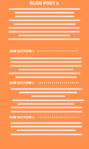 How To Write A Blog Post That Ranks On Google In 2021 [Ultimate Guide]