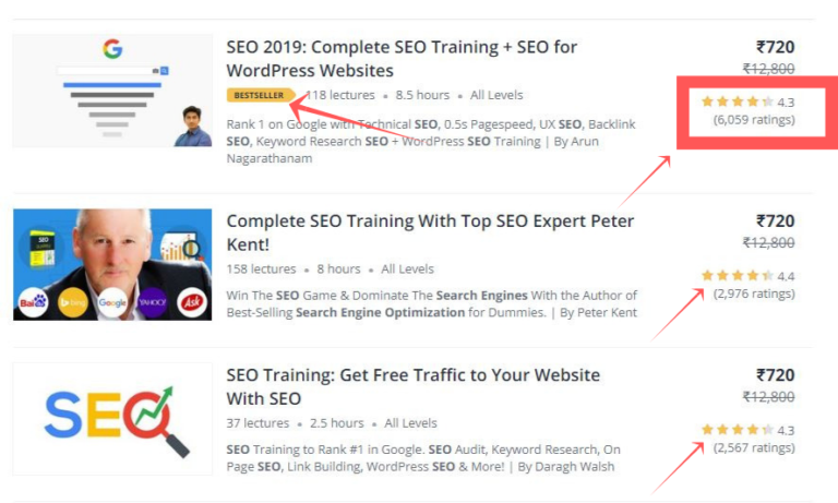 How To Write A Blog Post That Ranks On Google In 2021 [Ultimate Guide]