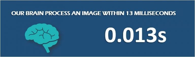SEO For Beginners: An Effective Guide to Survive SEO This Year [2021]