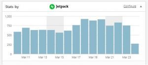 Pinterest Traffic Report: My Journey from 0 – 1M Monthly Reach on Pinterest