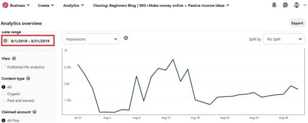 Pinterest Traffic Drop? How I Recovered It And Reached 1 Million ...