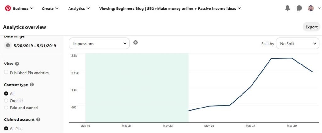 Pinterest Traffic Drop? How I Recovered It And Reached 1 Million ...