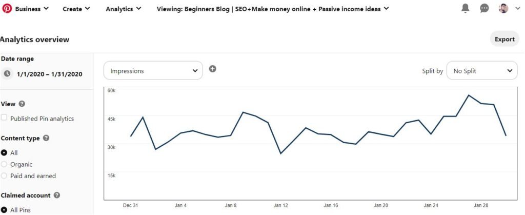 Pinterest Traffic Drop? How I Recovered It And Reached 1 Million ...