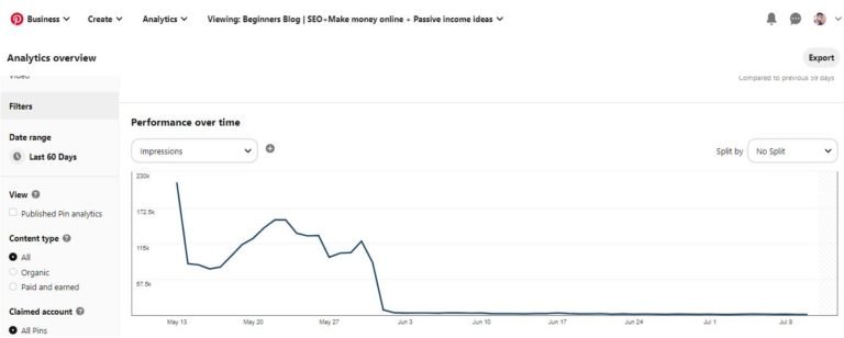 Pinterest Traffic Drop? How I Recovered It And Reached 1 Million ...