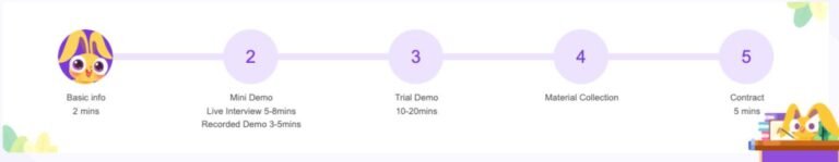 Magic Ears: Earn Up To $26 Per Hour Teaching English Online