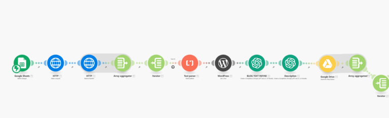 Make.com Review: Build AI Agents In 1 Hour