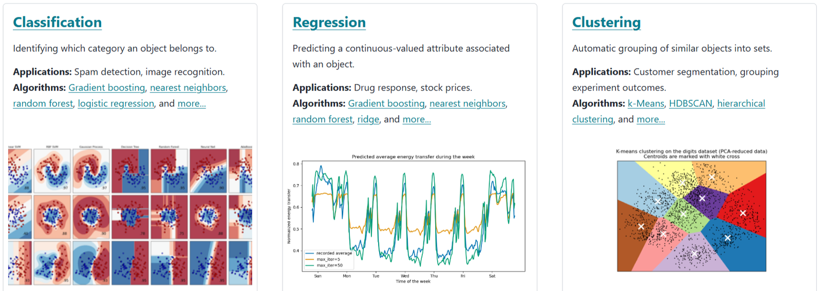 6 Python Libraries Every Data Scientist Needs to Master in 2025
